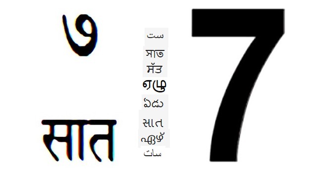 आखिर क्या है 7 अंक का रहस्य, जानिये... । Secrets of Seven - Secrets of ...
