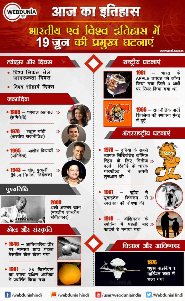 आज का इतिहास : भारतीय एवं विश्व इतिहास में 19 जून की प्रमुख घटनाएं ...