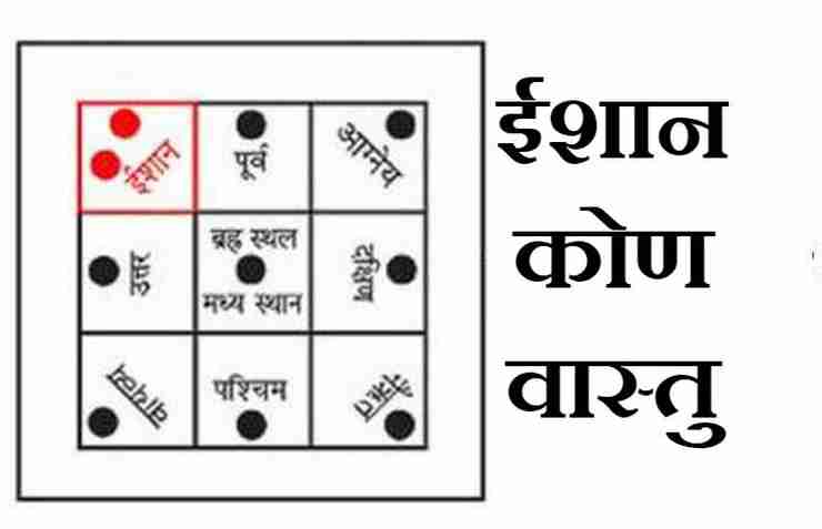 वास्तु में ईशान कोण का क्यों है इतना महत्व, जानिए ईशान कोण के बारे में ...