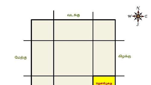 அக்னி மூலை‌யி‌ல் வர‌க்கூடியவை - வர‌க்கூடாதவை! - Where should be place ...